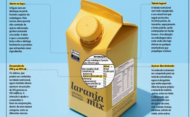 Nova rotulagem de alimentos